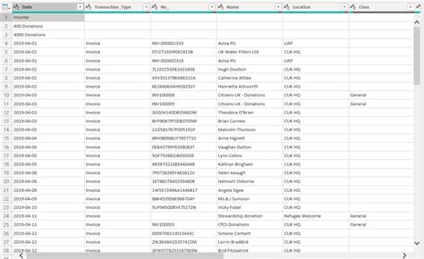 Breaking Down The Data From Rows To Columns Power Query Enterprise DNA Forum