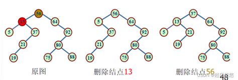 数据结构知识点整理(期末复习知识点学习笔试考研) Csdn博客 数据结构知识点整理(期末复习知识点学习笔试考研) Csdn博客