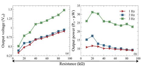 13 Show The Output Voltage And Power Of Test Download Scientific Diagram