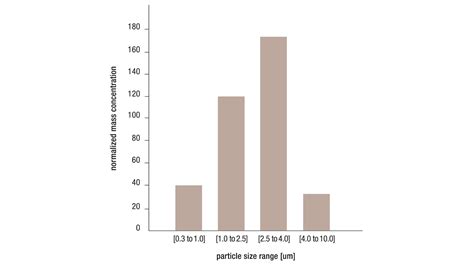 Smart Sensor Solutions