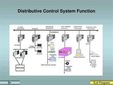 Ppt Plant Control Systems Powerpoint Presentation Free Download Id