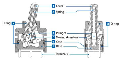 Speaker Selector Box ﻿ Stereo Amplifiers And Pre Amps