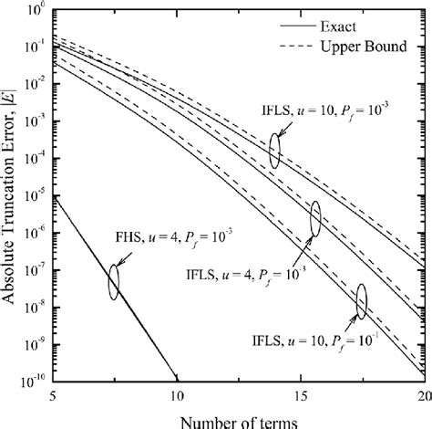 truncation error for the series in 12 assuming dual branch mrc