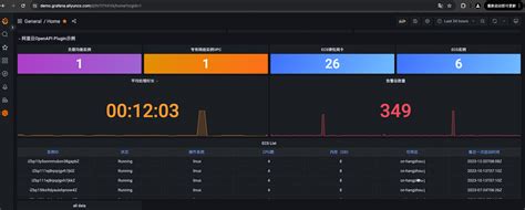 添加并使用阿里云openapi数据源可观测可视化 Grafana 版grafana 阿里云帮助中心