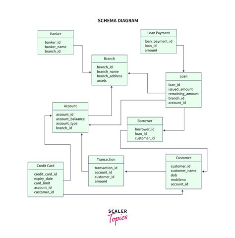 Communication Diagram For Bank Management System Banking Tra
