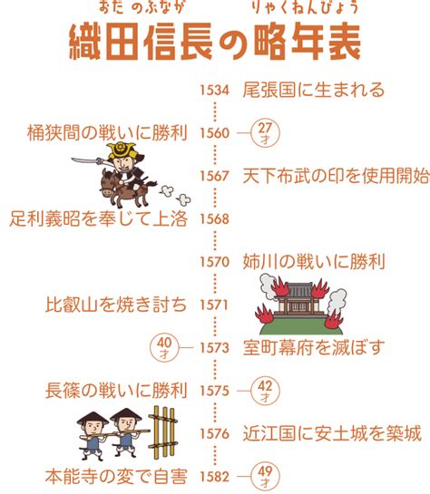 武田信玄 年表の検索結果 Yahooきっず検索