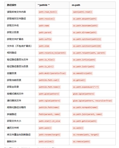 高效文件处理:python Pathlib实战指南python Windowspath Csdn博客 高效文件处理:python Pathlib实战指南python Windowspath Csdn博客