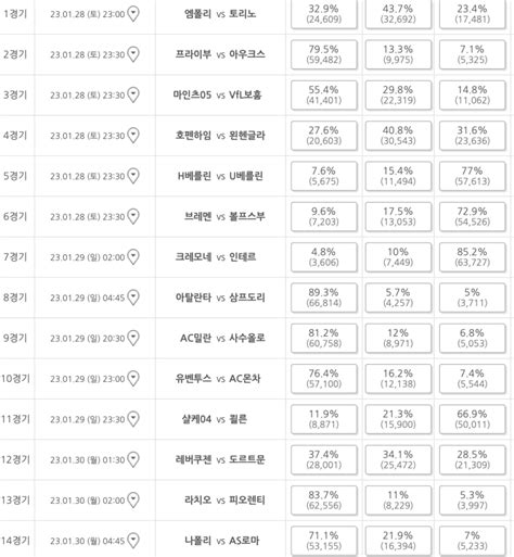 스포츠토토 축구토토 승무패 6회차 1등 당첨금 네이버 블로그