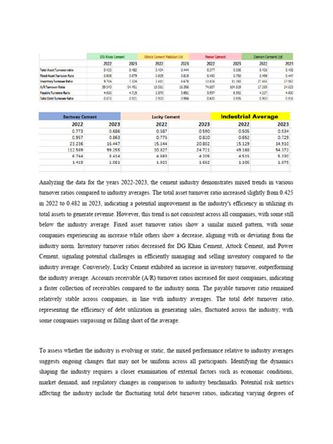 Activity Ratios Comparison Pdf