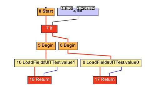 Java即时编译器原理解析及实践编程语言昊天infoq精选文章