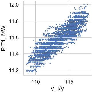 Line Load Model Parametrs For Reactive Power Download Scientific Diagram