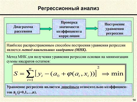 Статистическое изучение взаимосвязи социально экономических явлений