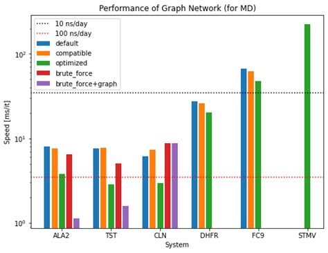 optimization of the graph network · issue 48 · torchmd torchmd net · github
