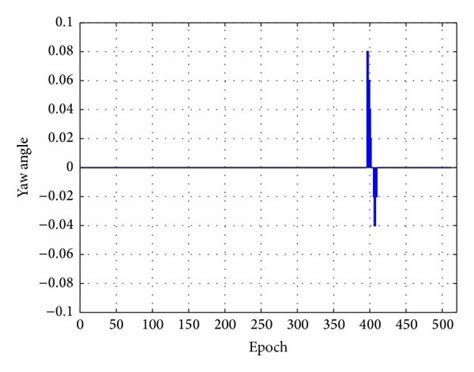 Snapshots Of The Sparse Telemetry Data A Original Data Of Synthetic