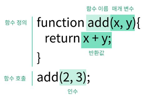 Function
