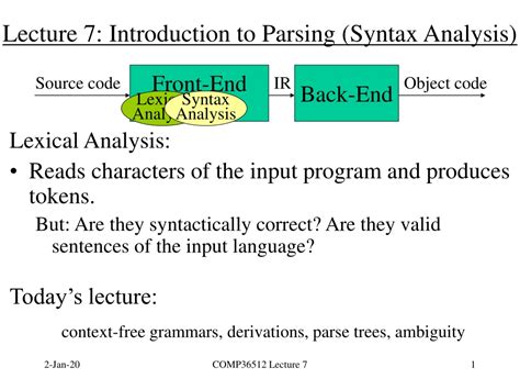 Ppt Introduction To Parsing Syntax Analysis Lecture 7 Powerpoint Presentation Id9376434