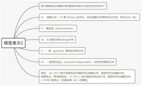 排队论模型 Csdn博客 排队论模型 Csdn博客