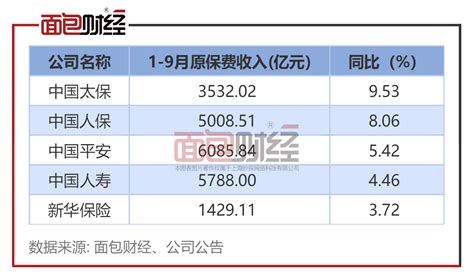 中国人寿：第三季度净利润暴跌99，风险综合评级下调 脉脉