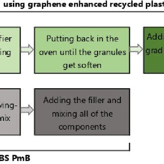 Dry Method Vs Wet Method Applied During Mixture Production In The Lab Download Scientific