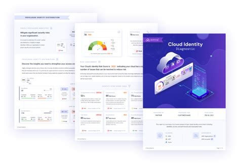 How To Perform A Cloud Risk Assessment Sonrai