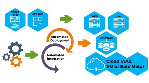 What Is Chef DevOps Tool For Configuration Management