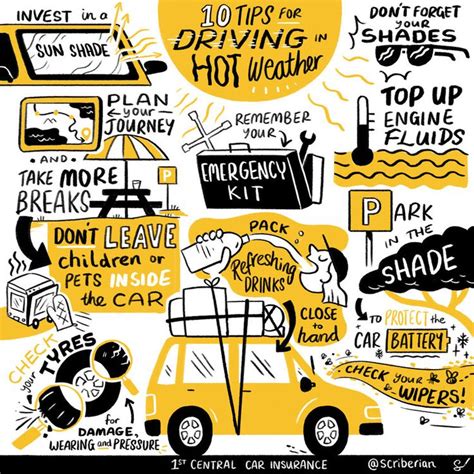 Sketchnotes Lifeskills — Scriberia Sketchnotes Infographic Design