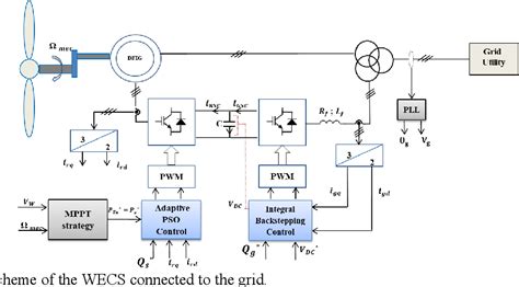 figure 1 from hybrid control using adaptive particle swarm optimization