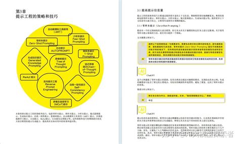 《ai提示工程：基础 ·应用·实例》ai大模型提示词工程简单易懂的入门指南，（附pdf） 知乎
