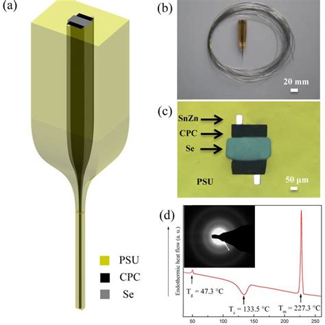 A Schematic Of The Fiber Drawing Process B Photograph Of The