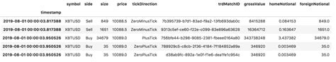 Lstm For Time Series Prediction Kdnuggets