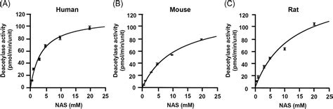 In Vitro Deacetylation Of Nacetylserotonin By Arylacetamide