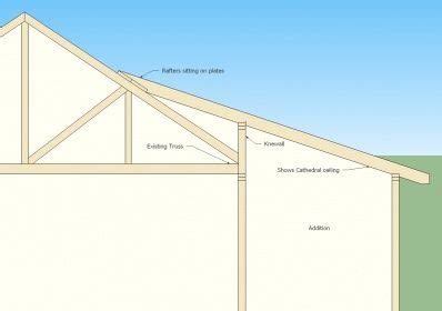 Roof Over Existing Roof Life Of A Roof