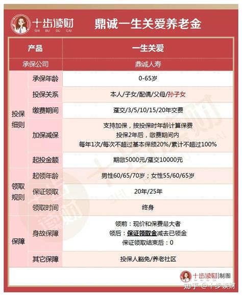 鼎诚一生关爱线上养老金的绝响 知乎