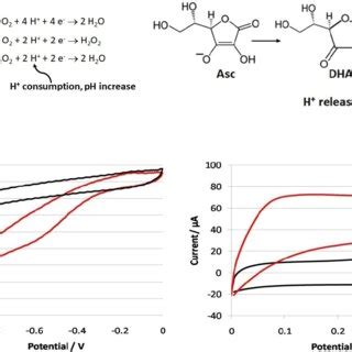 A Electrochemical Reduction Of O And H O Resulting In H Ion Download Scientific