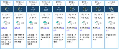 復活節天氣｜周末至下周初狂風雷暴大驟雨 天文台發預警：北上市民要留意【附雨天晾衫貼士】 Uhk 港生活
