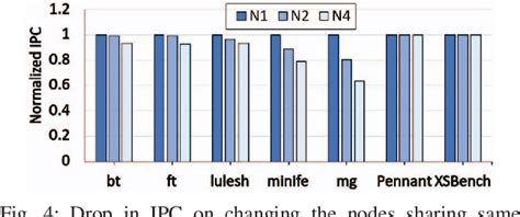 Figure 1 From Understanding The Performance Impact Of Queue Based