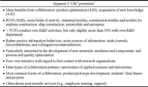 Figure 1 From A Benefit Segmentation Approach For Innovation Oriented