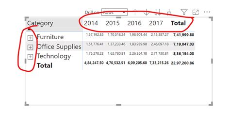 Pivot Table Drill Down Microsoft Fabric Community