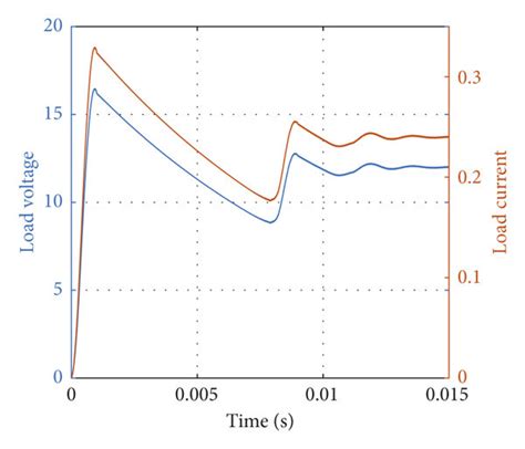 Plot For A Output Load Voltage And The Variable Input Voltage And B