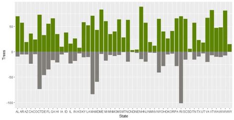 Create A Radial Mirrored Barplot With Ggplot A Z Andis Arietta
