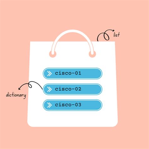 Python Network Automation With Netmiko Part 2
