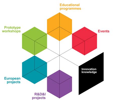 What We Do Ideasquare