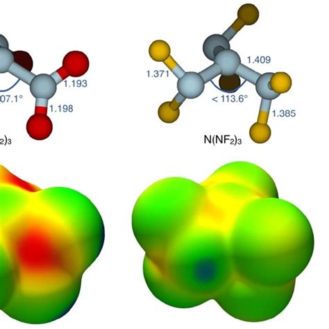 N No 2 Bond Lengths And Bond Dissociation Enthalpy Bde Computed At
