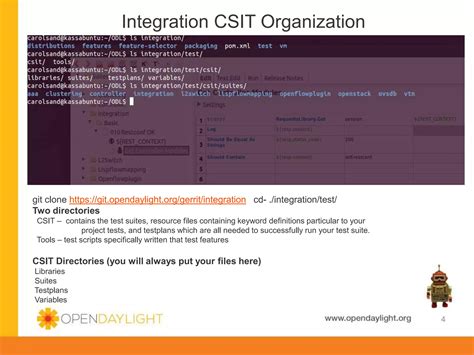 Integration Group Robot Framework Pptx