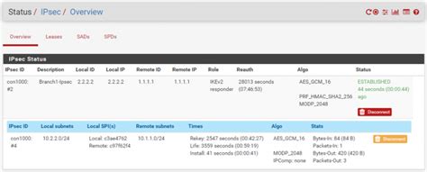 PfSense IPsec Site To Site VPN Configuration Step By Step GetLabsDone