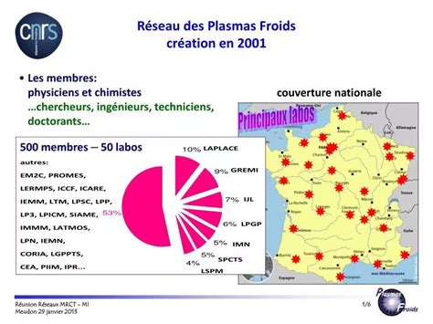 PPT Réseau des Plasmas Froids création en PowerPoint Presentation ID