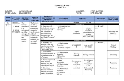 Grade 10 Ap Math Curriculum At Mark Cox Blog