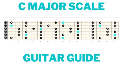 C Major Scale Guitar Lesson How To Play Theory And Charts Guitarfluence