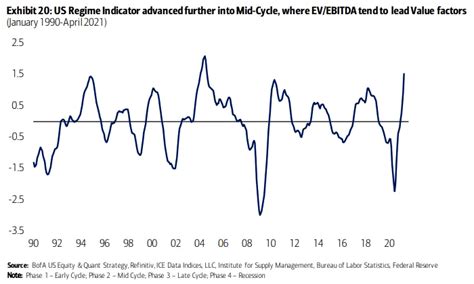 Cycle Us Regime Indicator Isabelnet