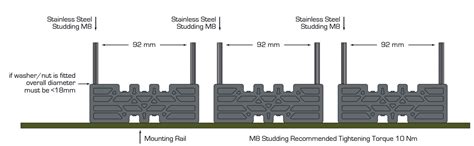 Termate Busbar Supports Vms Range